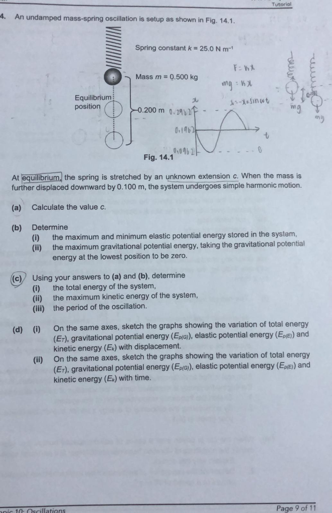 Solved Tutorial 4. An undamped mass-spring oscillation is | Chegg.com