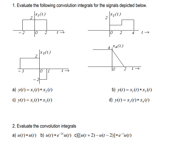 Solved 1. Evaluate the following convolution integrals for | Chegg.com