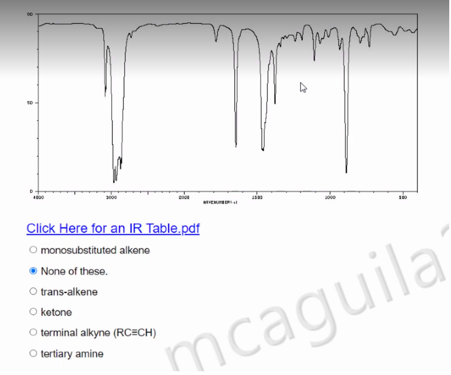 Solved Which of the following is the given IR | Chegg.com