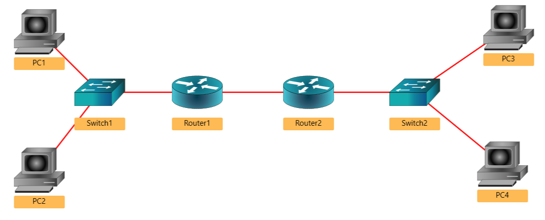 1. The primary purpose of ARP is to ... a. Build a | Chegg.com