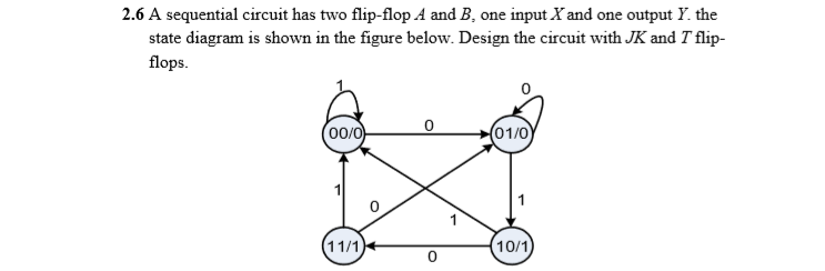 Solved A sequential circuit has two flip-flop A and B, one | Chegg.com