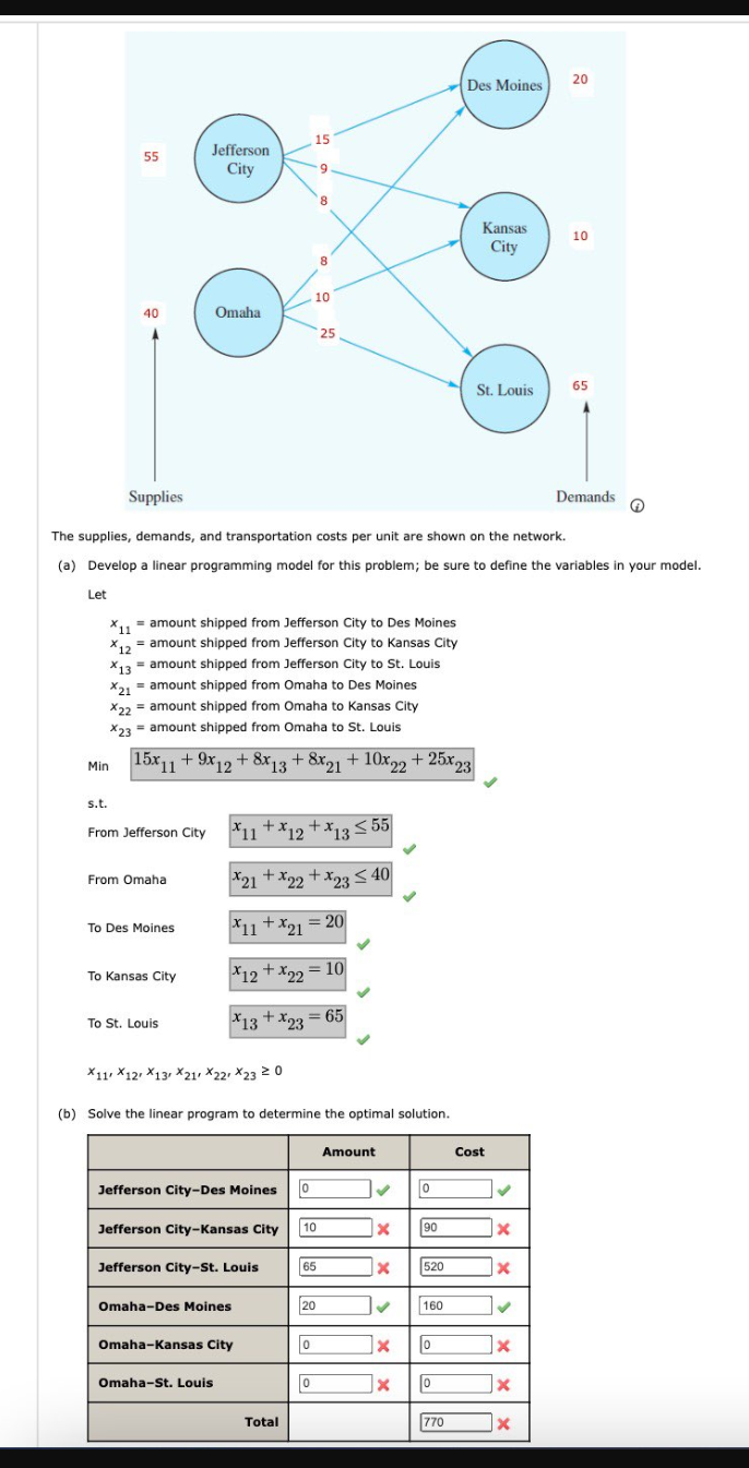 Solved x21= amount shipped from Omaha to Des Moines x22= | Chegg.com