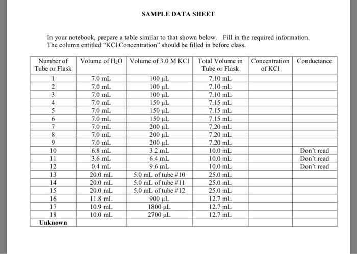 Solved SAMPLE DATA SHEET In your notebook, prepare a table | Chegg.com