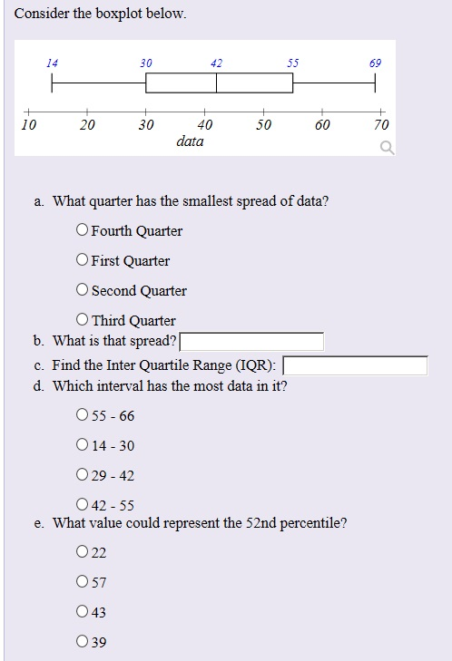 Solved Consider The Boxplot Below 69 42 30 14 60 70 40 50 30