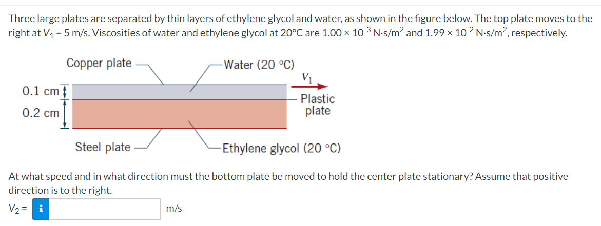 Solved Three large plates are separated by thin layers of | Chegg.com