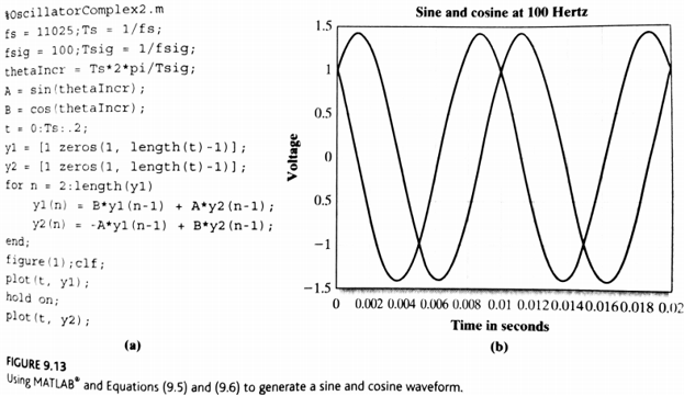 The following MATLAB® code creates a WAV-formatted | Chegg.com