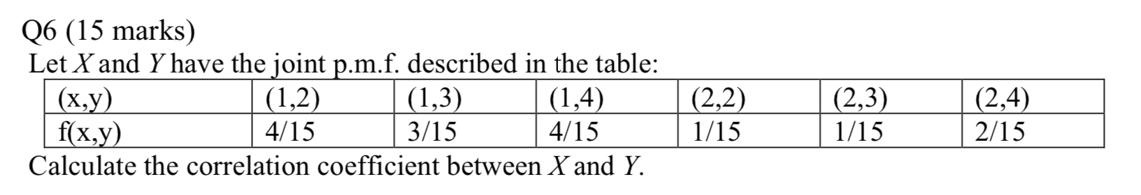 Solved Q6 (15 marks) Let X and Y have the joint p.m.f. | Chegg.com