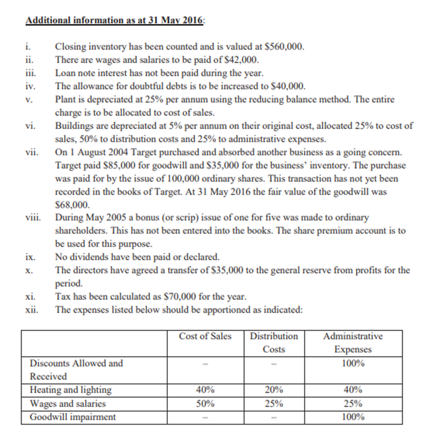 Solved Financial Accounting 2 (A proper format for Balance | Chegg.com