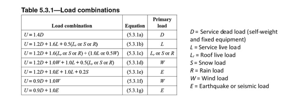 Solved 1. Draw the beam load diagrams per AC1318-14's load | Chegg.com