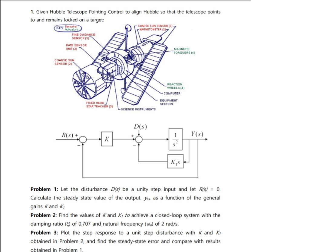 Solved Given Hubble Telescope Pointing Control to align | Chegg.com