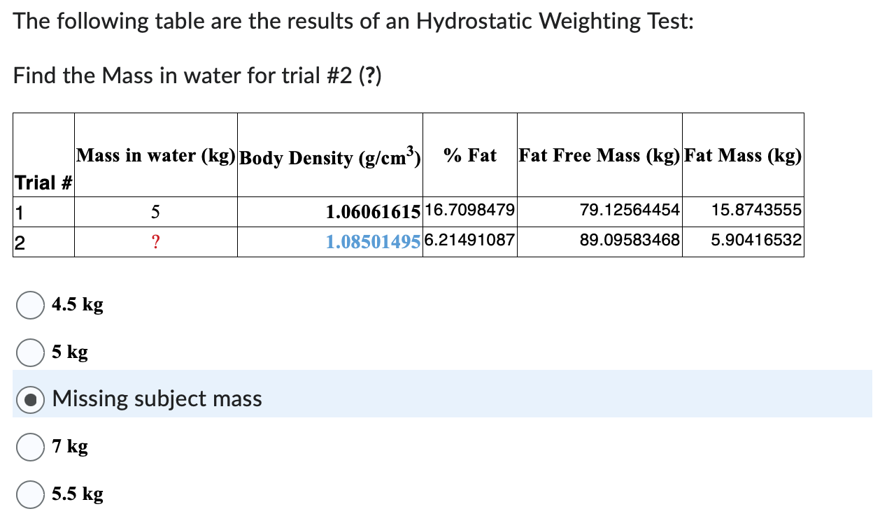 Solved The following table are the results of an Hydrostatic | Chegg.com