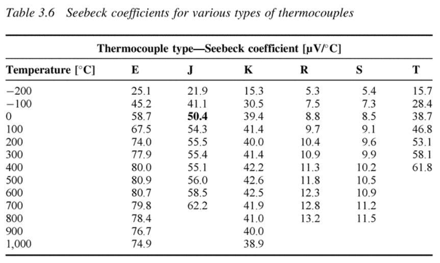 Solved 19 Reference junction with measured temperature. The | Chegg.com
