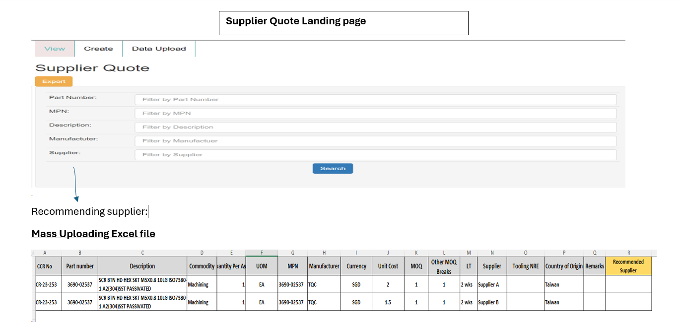 Solved Sourcing Request OverviewAct as NPI Buyer was tasked | Chegg.com