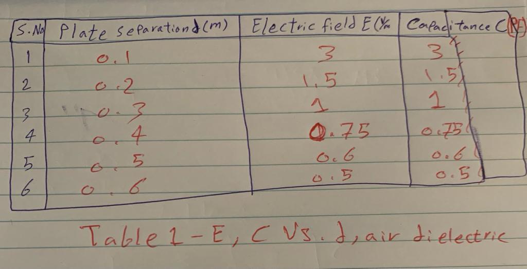 Solved 3. Using MATLAB/Octave, plot the results of | Chegg.com