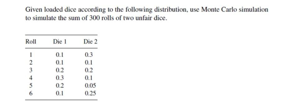 Solved Given loaded dice according to the following | Chegg.com