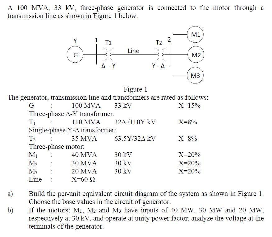Solved A 100 MVA, 33 kV, three-phase generator is connected | Chegg.com
