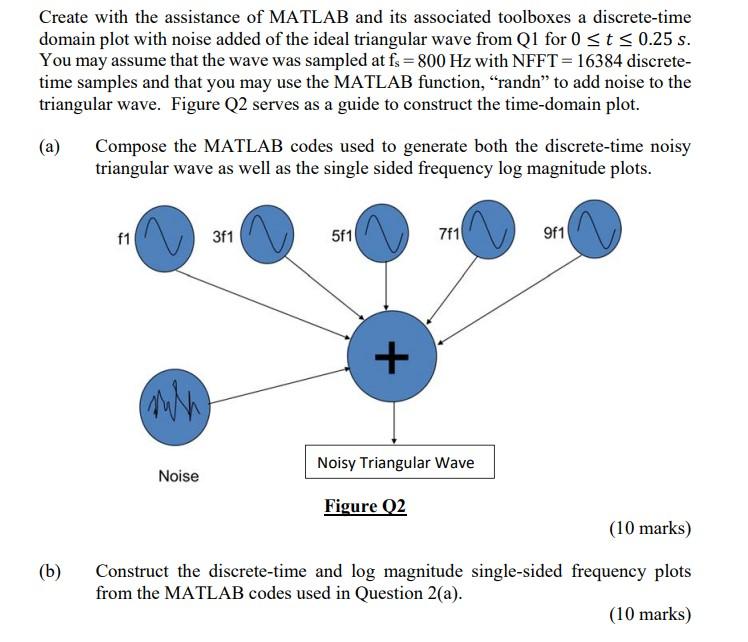 Solved Create with the assistance of MATLAB and its | Chegg.com