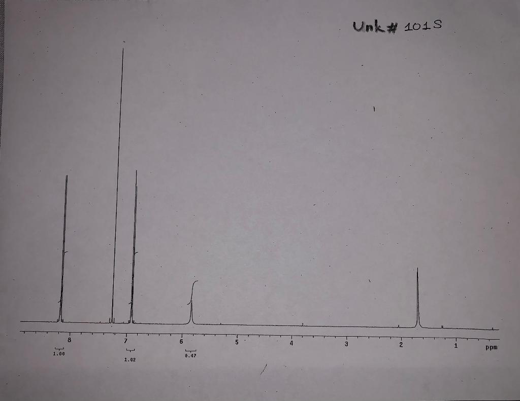 Solved Can you help me analyze the IR and NMR spectra of | Chegg.com