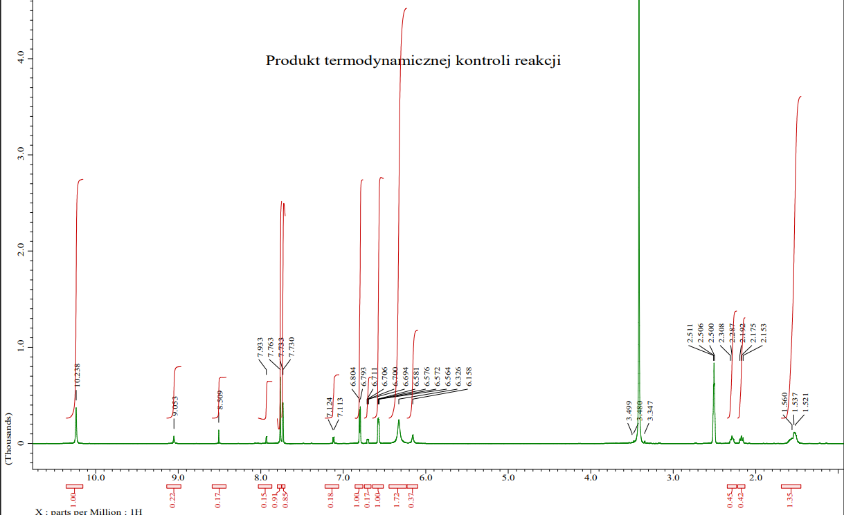 Solve the obtained 1H NMR spectra of cyclohexanone | Chegg.com