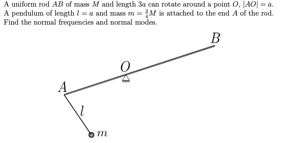 A uniform rod AB of mass M and length 3a can rotate | Chegg.com