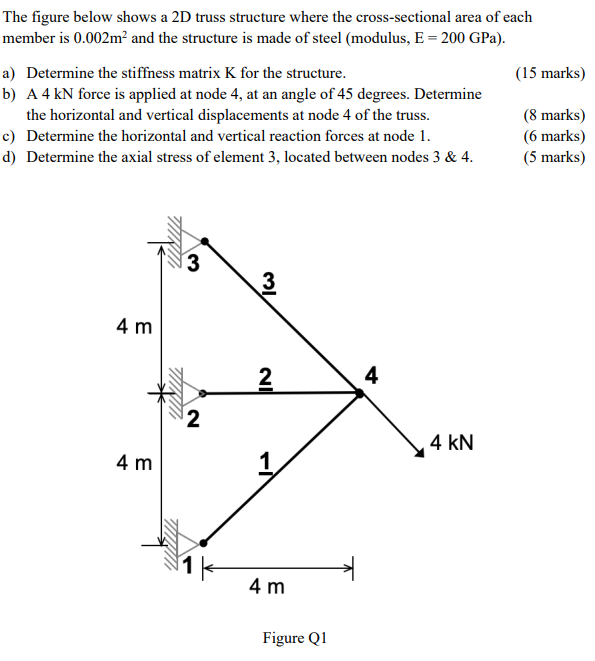 Solved The figure below shows a 2D truss structure where the | Chegg.com