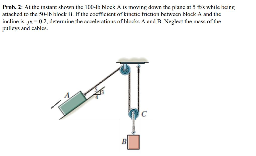 Solved Prob. 2: At the instant shown the 100-lb block A is | Chegg.com