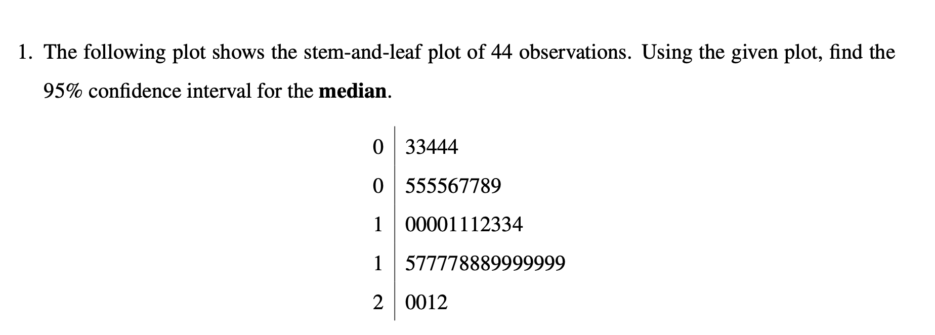 Solved 1. The following plot shows the stem-and-leaf plot of | Chegg.com