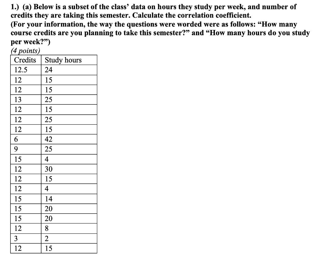 Solved 1.) (a) Below is a subset of the class' data on hours | Chegg.com