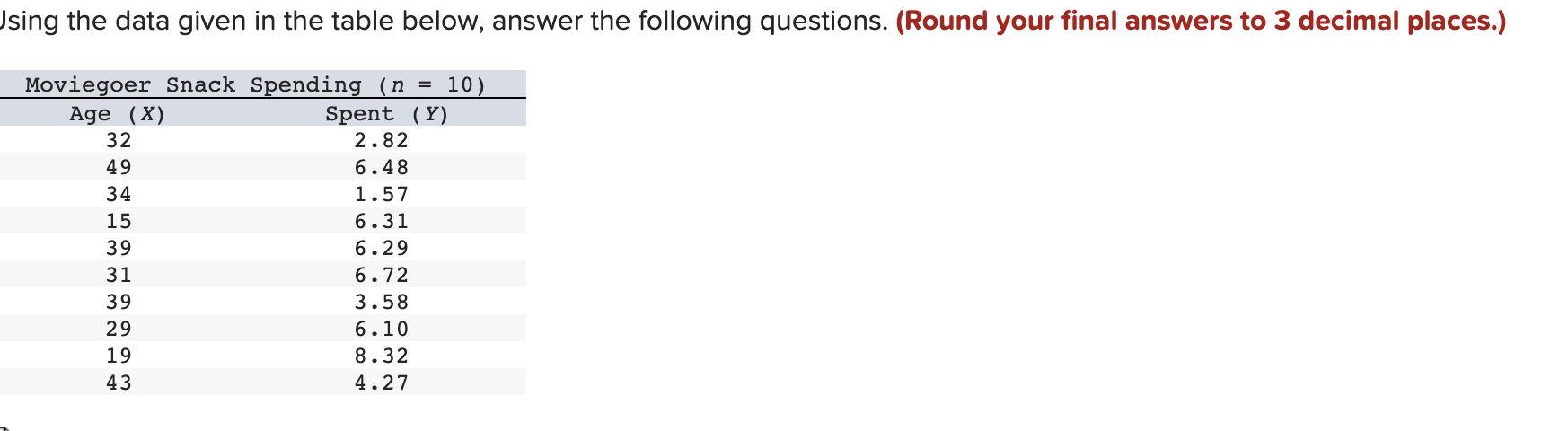 Solved Using the data given in the table below, answer the | Chegg.com