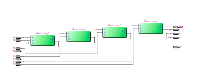 Solved Using your design for the full adder, determine the | Chegg.com