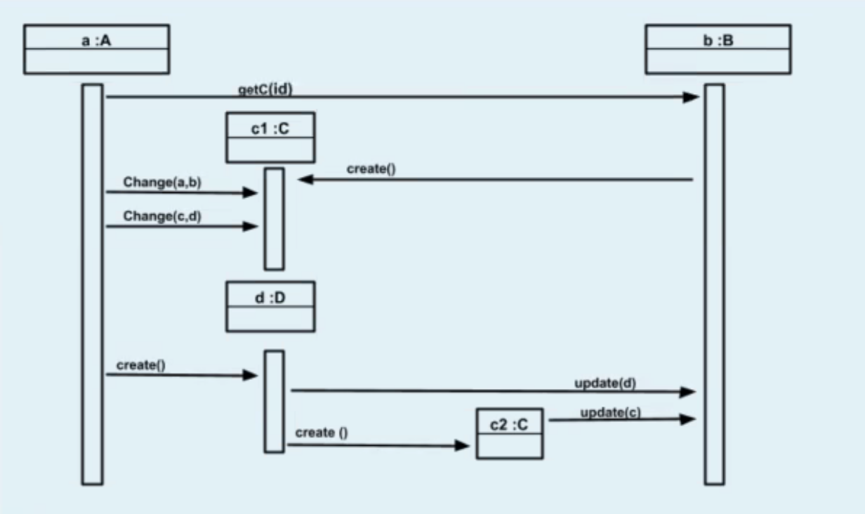 Solved Answer the following questions with regard to the | Chegg.com