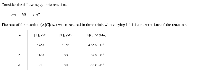 Solved Consider the following generic reaction. a A+b | Chegg.com