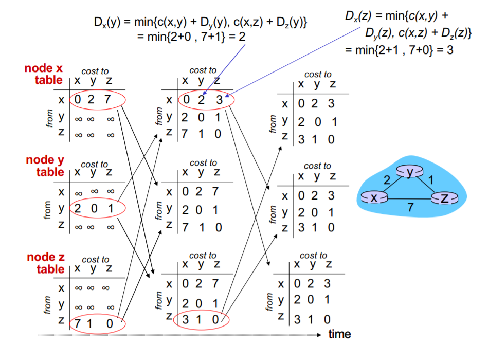 Solved 2. (20 points) Consider the four-node topology shown | Chegg.com