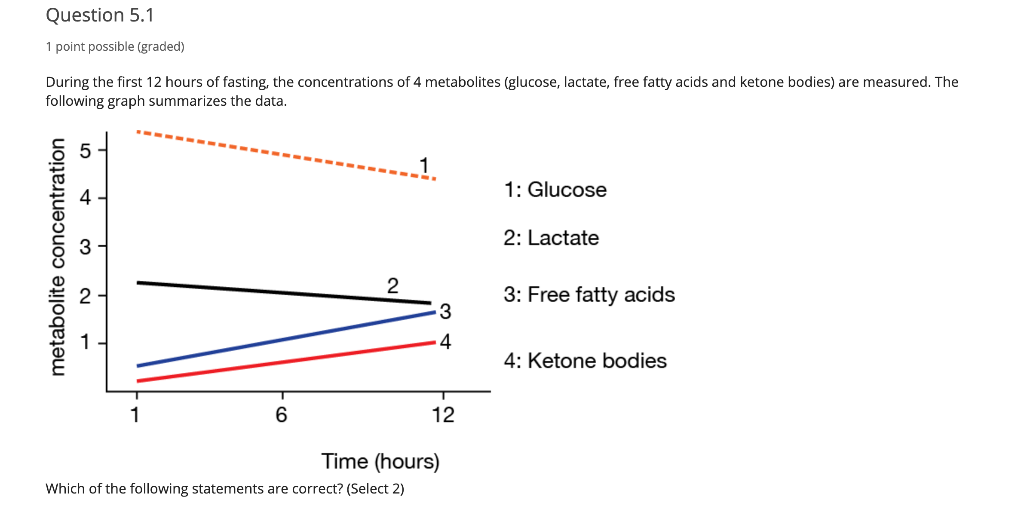 Solved Question 5.1 1 point possible (graded) During the | Chegg.com