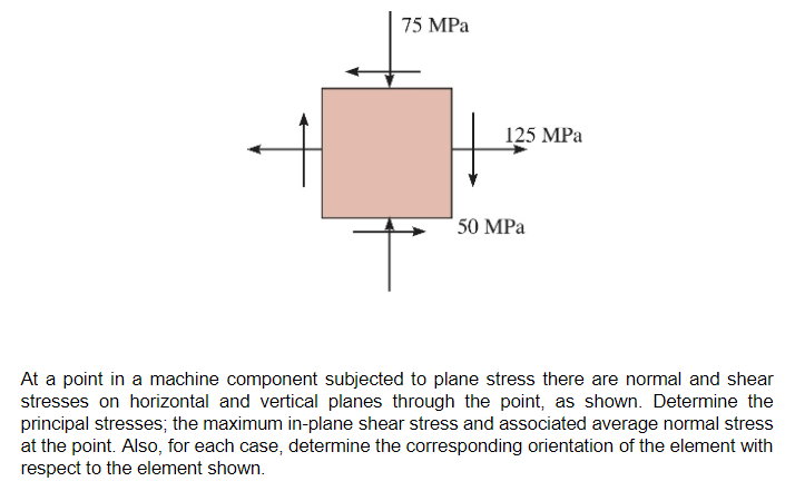 Solved 75 MPa 125 MPa 50 MPa At a point in a machine | Chegg.com