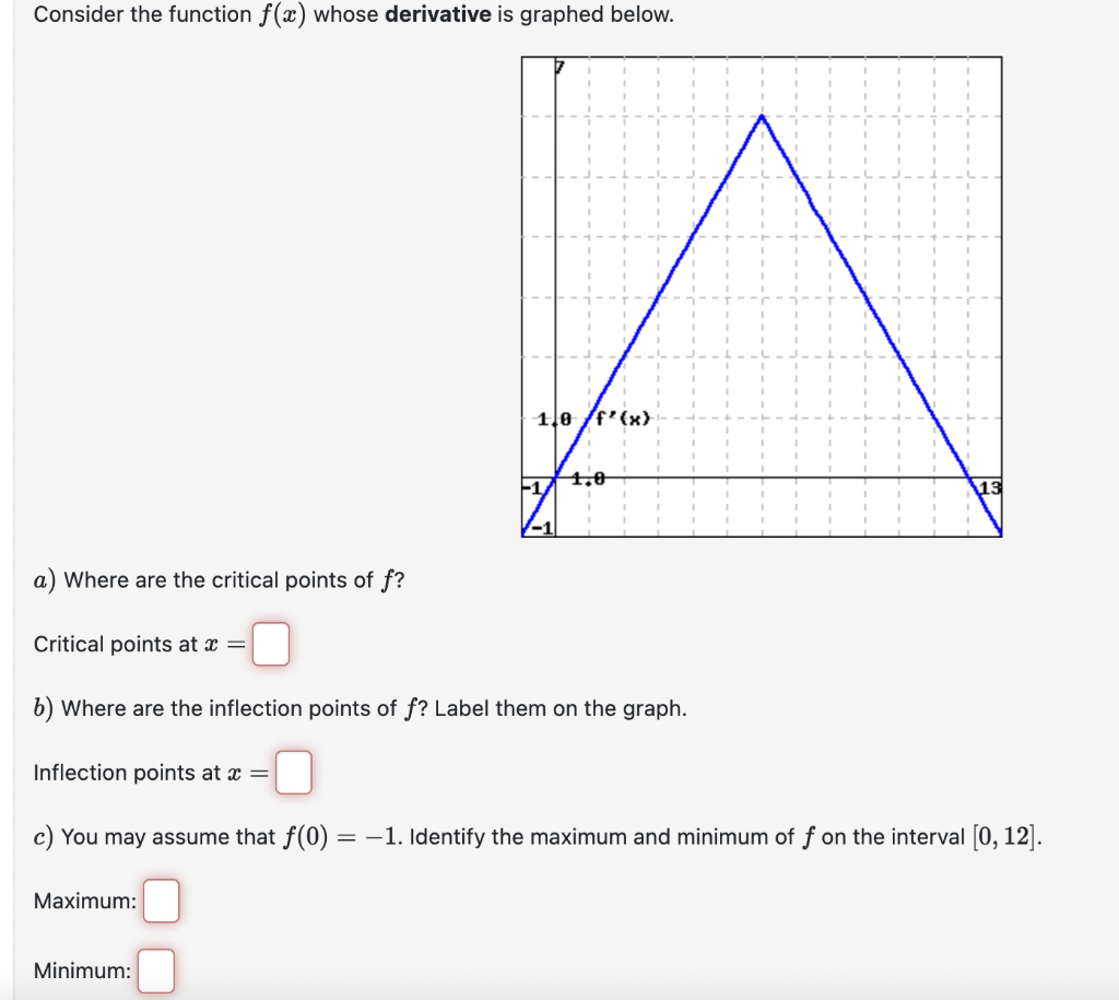 Consider the function f(x) whose derivative is | Chegg.com