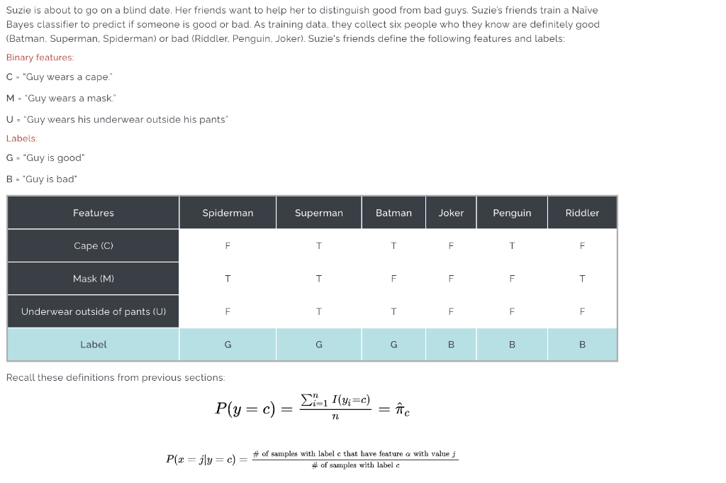 Solved Using Naive Bayes assumption and Bayes' Rule, | Chegg.com