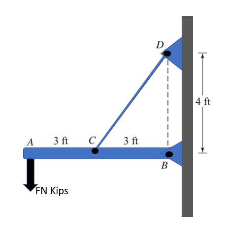 Solved Calculate the working stress on the 1/2-inch diameter | Chegg.com