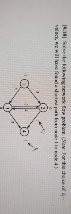 Solved 19.18] Solve the following network flow problem. | Chegg.com