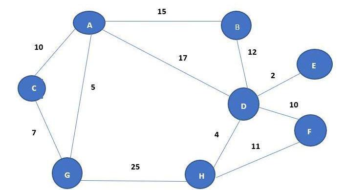 Solved Artificial & Computational IntelligenceGiven below | Chegg.com