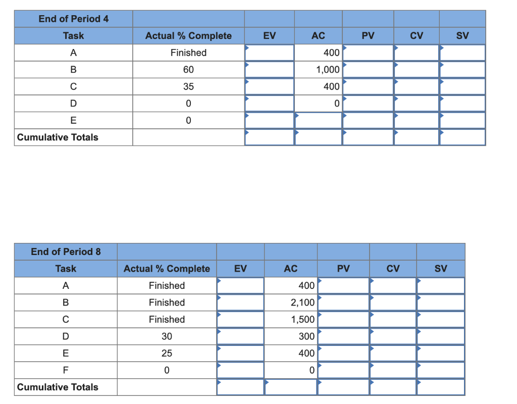 Solved Given the following project network and baseline | Chegg.com