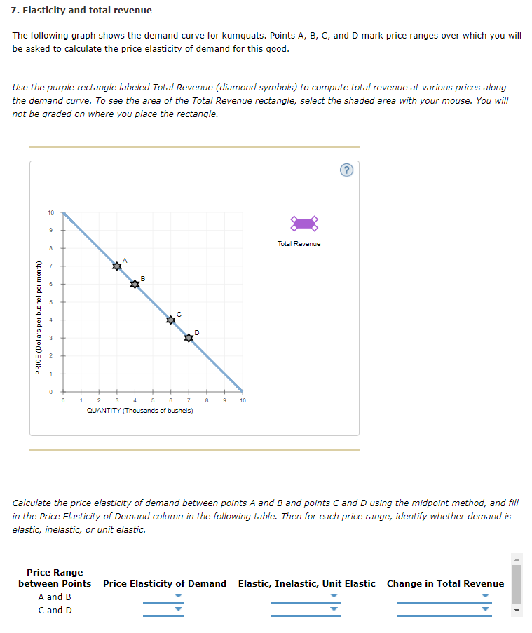 Solved 7. Elasticity and total revenue The following graph | Chegg.com