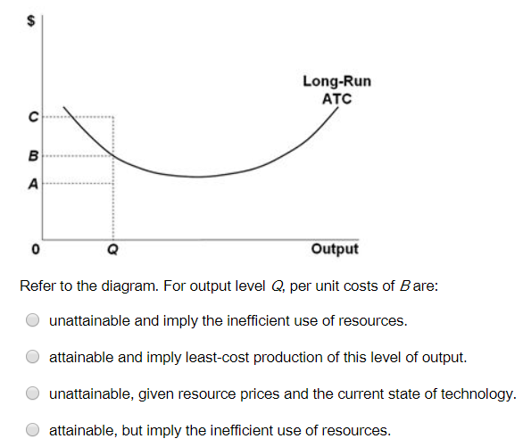 Solved Long-Run ATC Output Refer to the diagram. For output | Chegg.com