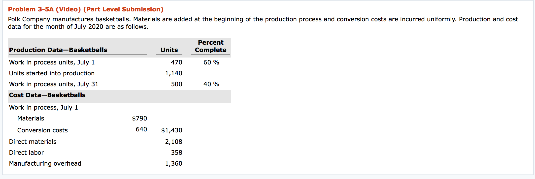 Solved Problem 3-5A (Video) (Part Level Submission) Polk | Chegg.com