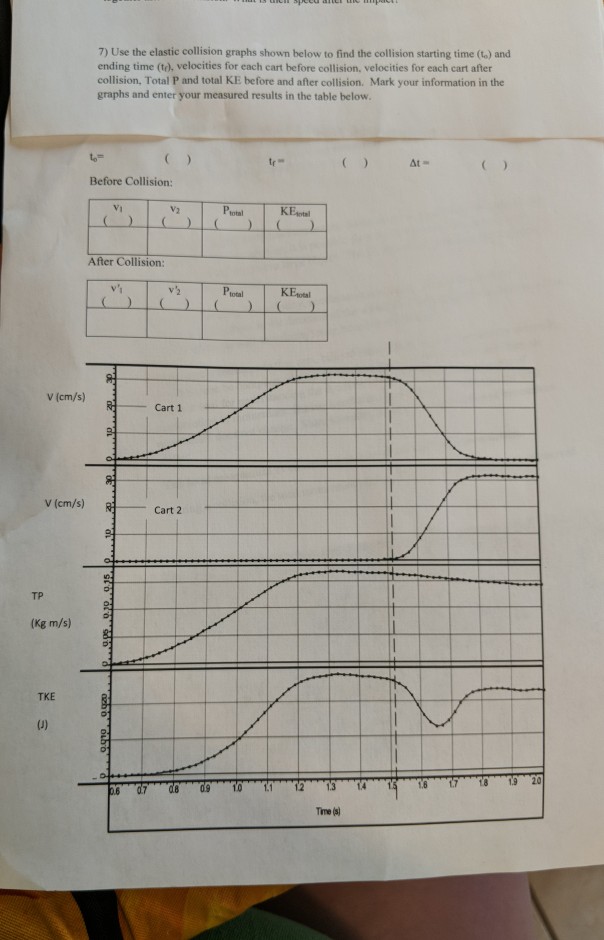 Solved 7) Use the elastic collision graphs shown below to | Chegg.com