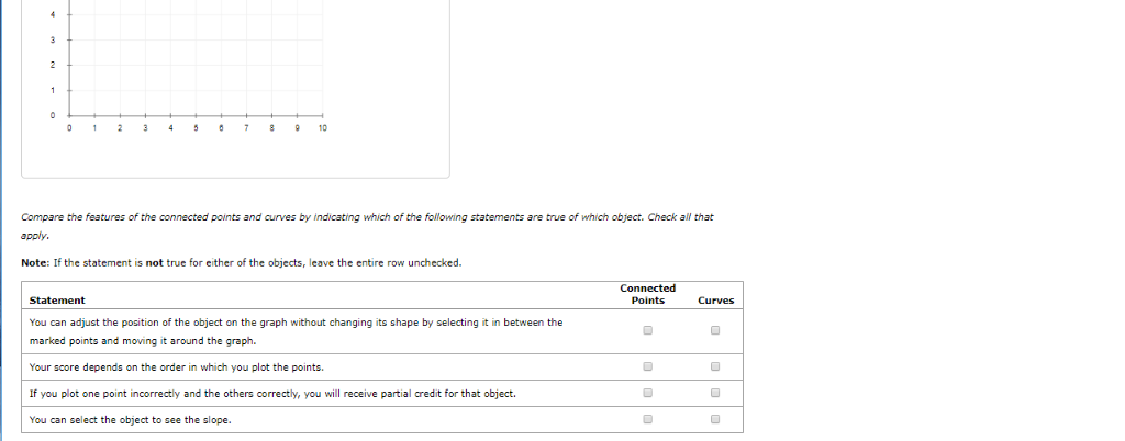 Each object you can manipulate or place on the graph | Chegg.com