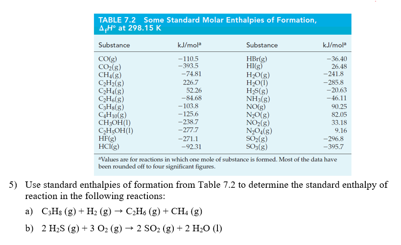 Solved TABLE 7.2 Some Standard Molar Enthalpies of | Chegg.com