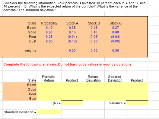 Solved Consider the following information. Your portfolio is | Chegg.com