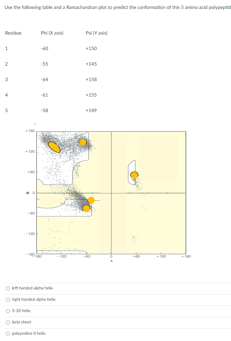 Solved Use the following table and a Ramachandran plot to | Chegg.com