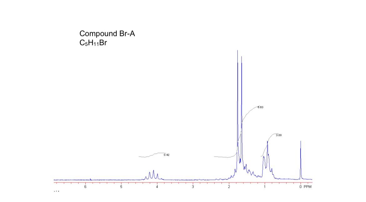 Solved The structure of compound Br-A is given below. Where | Chegg.com